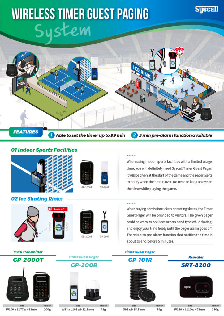 Wireless timer guest paging system | Syscall global