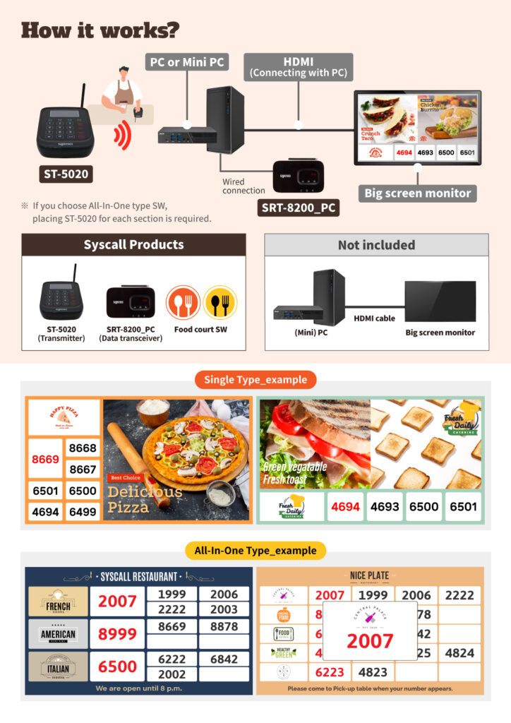 Self-customizing food court software | Wireless Calling System | Syscall global