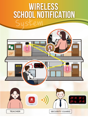 Solutions | Syscall global