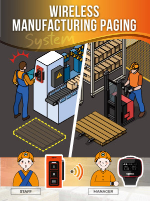 Solutions | Wireless Calling System | Syscall global Solutions ...