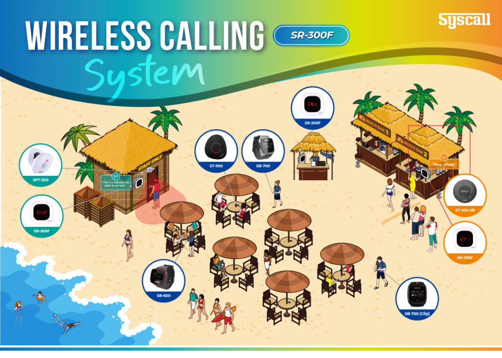 Wireless calling system [SR-300F] | Wireless Calling System | Syscall global