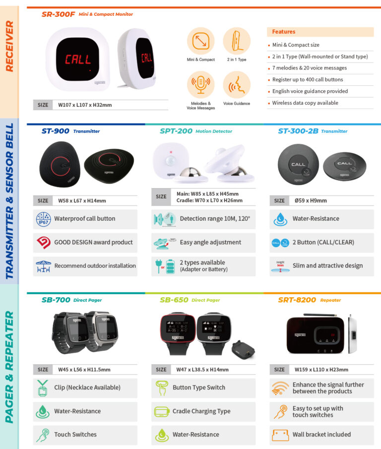 Wireless Calling System [sr 300f] Wireless Calling System Syscall Global