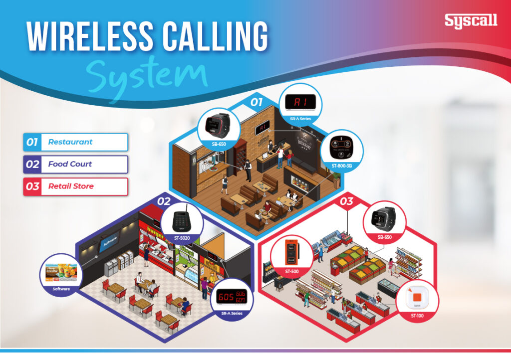 Wireless calling system | Wireless Calling System | Syscall global