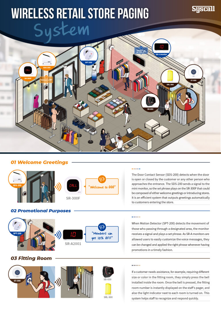 Wireless retail store paging system | Wireless Calling System | Syscall ...