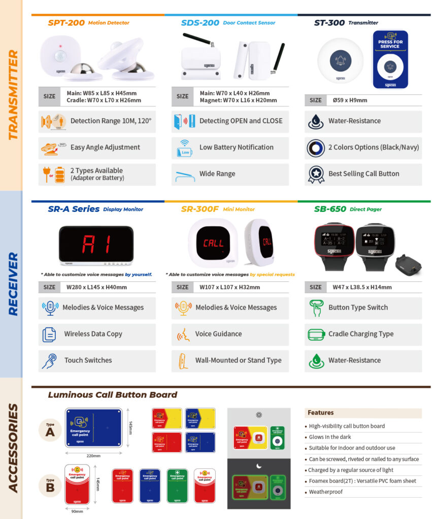WIRELESS RETAIL STORE PAGING SYSTEM