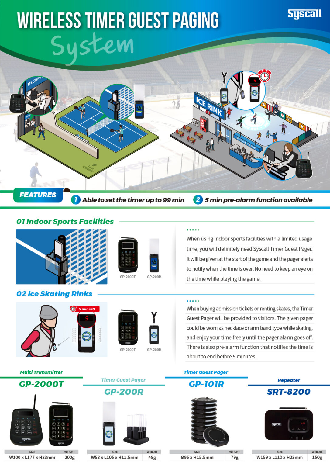 Wireless timer guest paging system | Syscall global