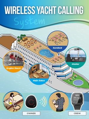 Solutions | Wireless Calling System | Syscall global Solutions | Wireless Communication Solution ...