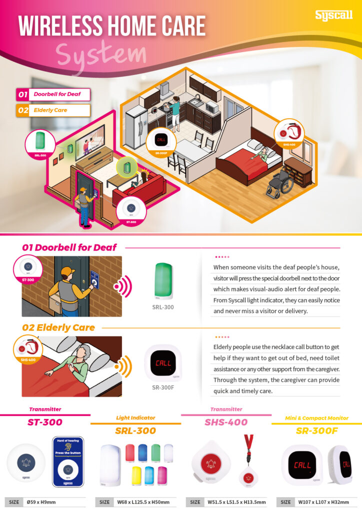 Wireless home care system | Syscall global