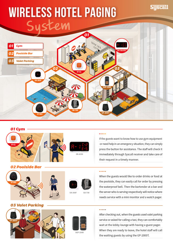 Wireless hotel paging system | Wireless Calling System | Syscall global