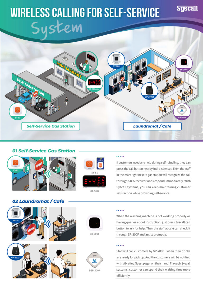 Syscall Solutions, Gas station & Laundromat self-service call button l ...