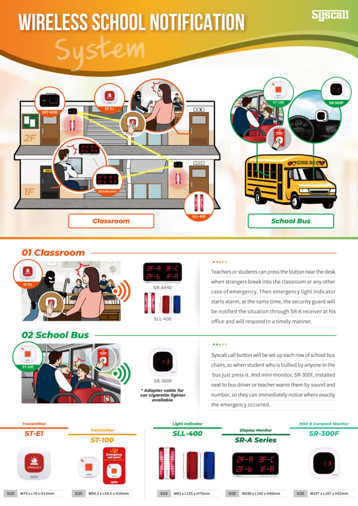 Wireless school notification system | Syscall global