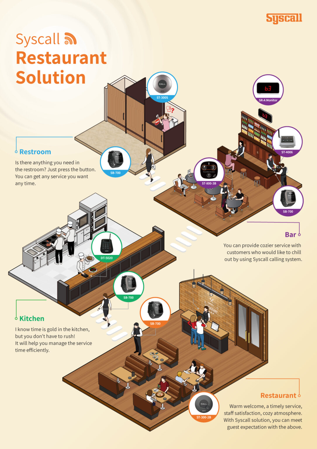 Wireless restaurant solution | Wireless Calling System | Syscall global