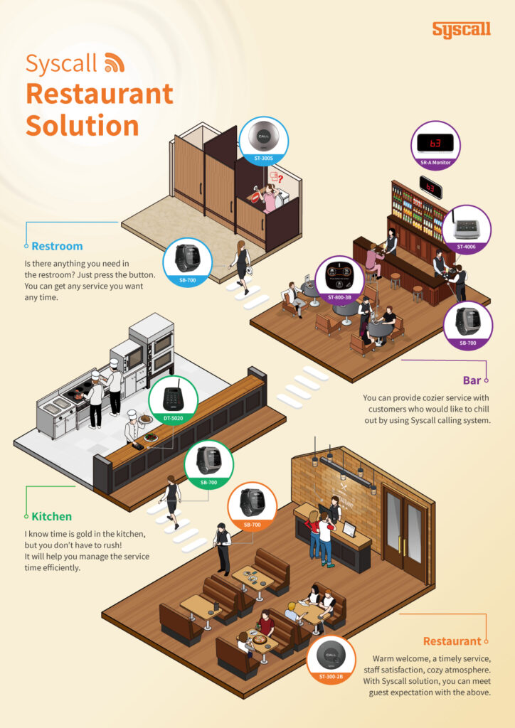 Wireless restaurant solution | Wireless Calling System | Syscall global