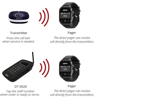 S-WATCH | Syscall global