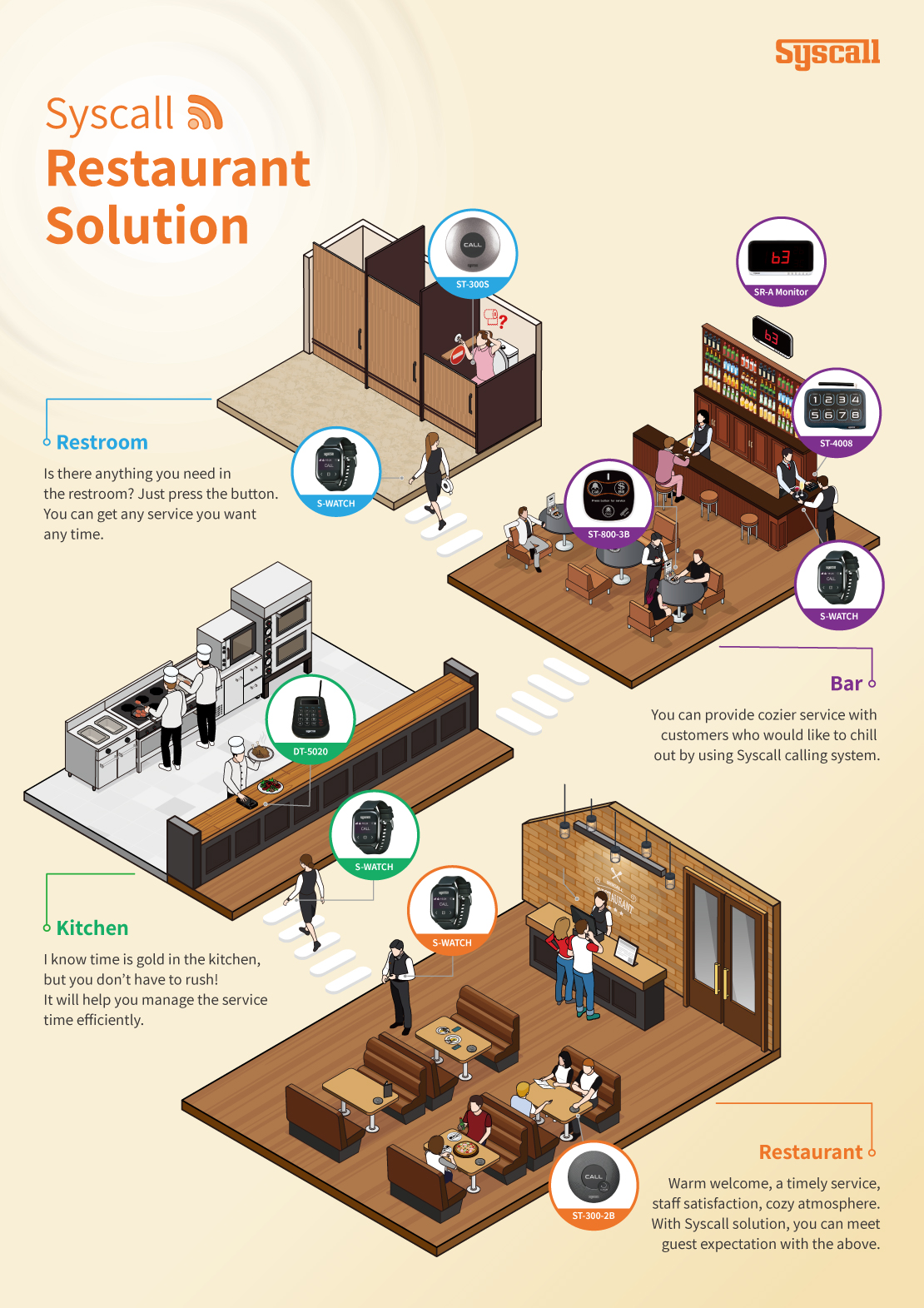 Wireless restaurant solution | Syscall global