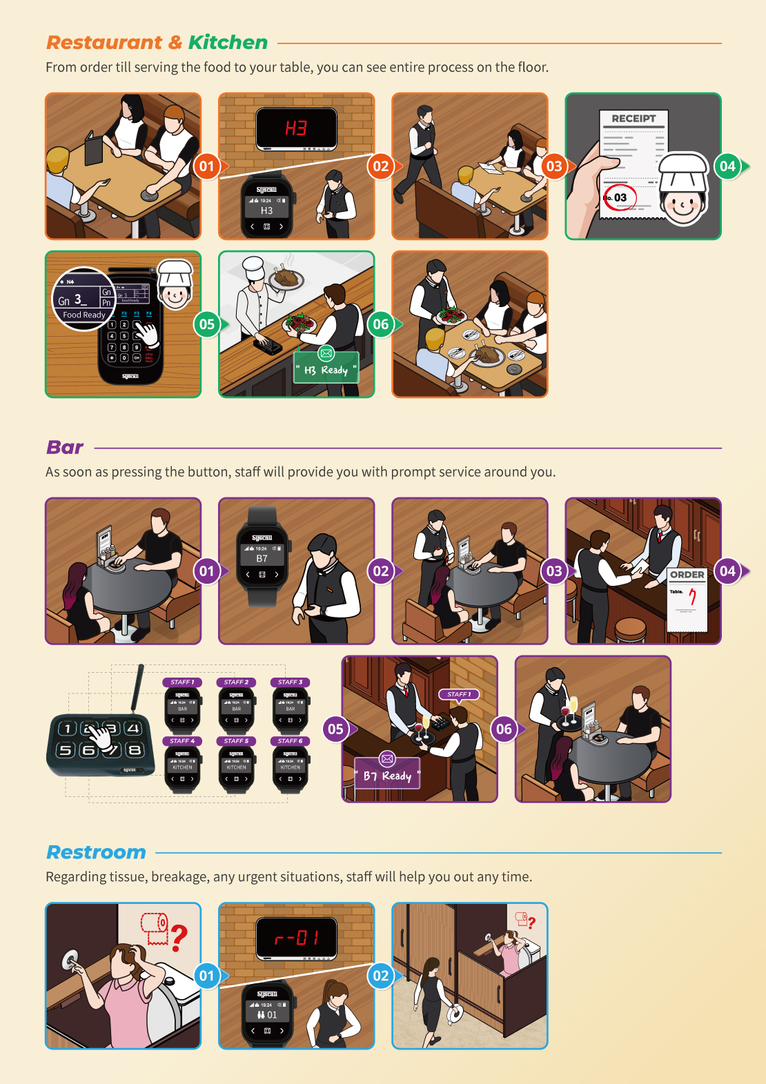 Wireless restaurant solution | Syscall global