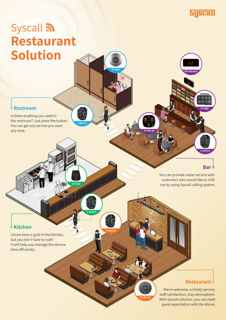 Wireless restaurant solution | Syscall global