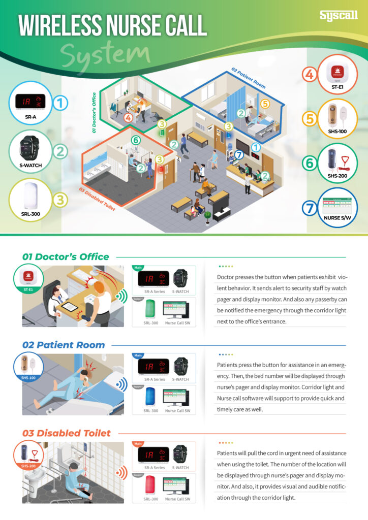 Wireless nurse call system | Syscall global