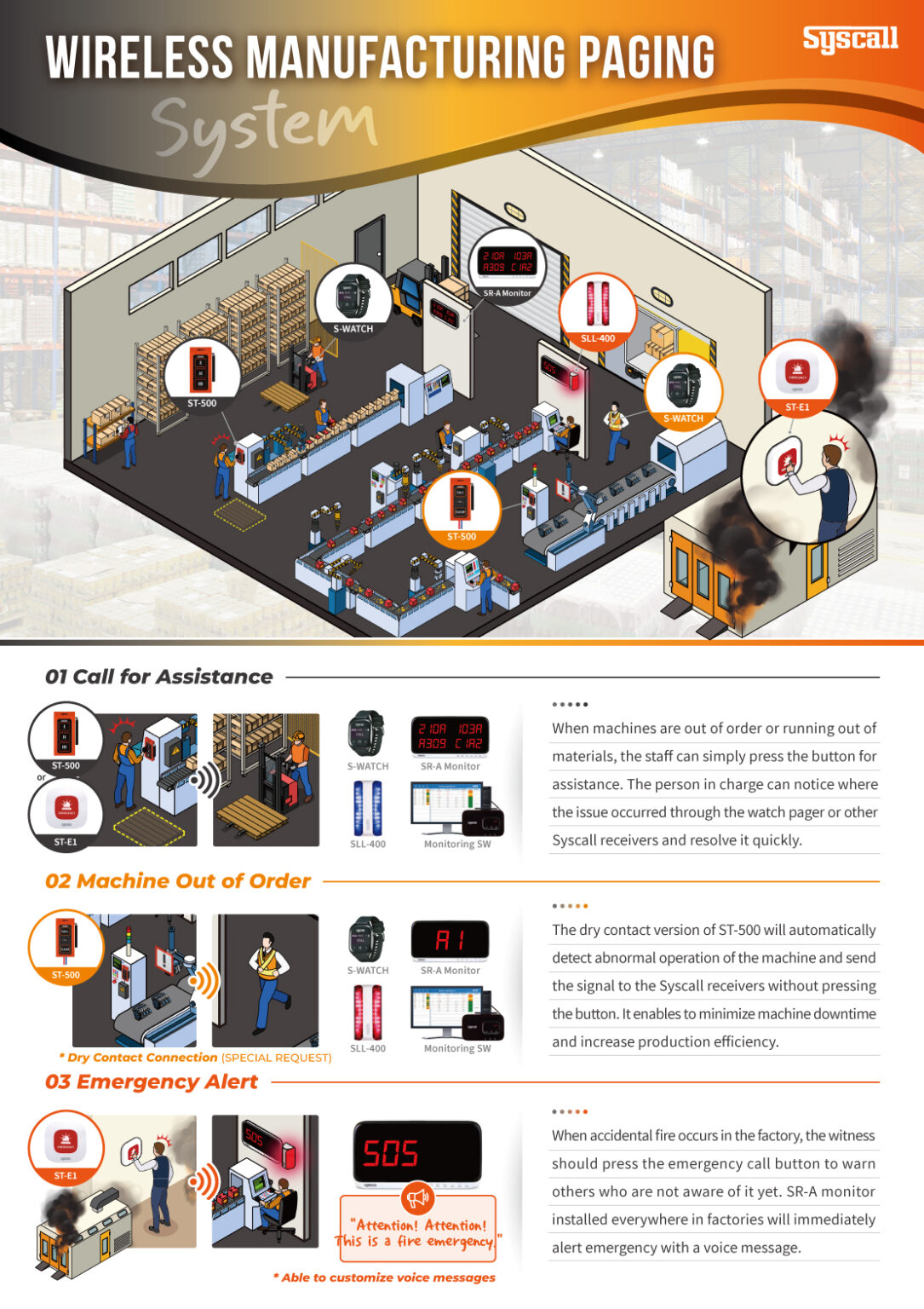 Wireless manufacturing paging system | Syscall global